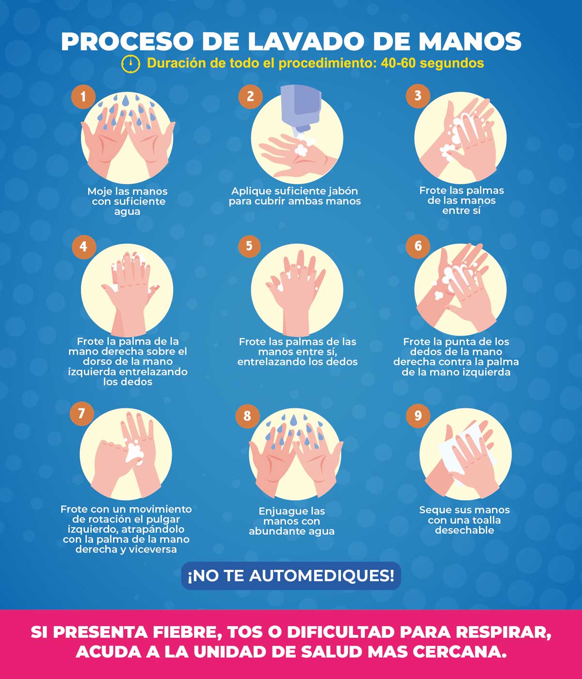 Proceso de Lavado de Manos - INTUR Nicaragua